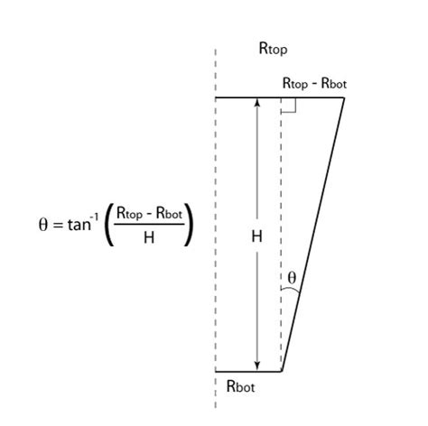 Made By John Making A Cone From A Flat Sheet