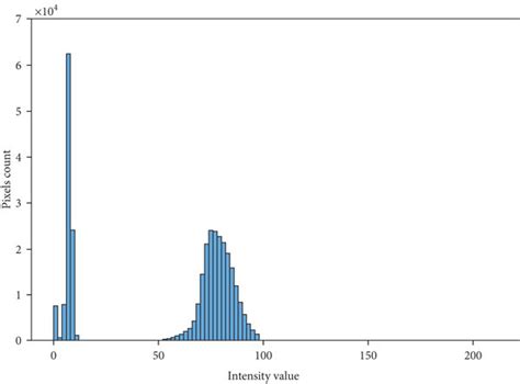 histogram pictorial effects a green plane b clahe download