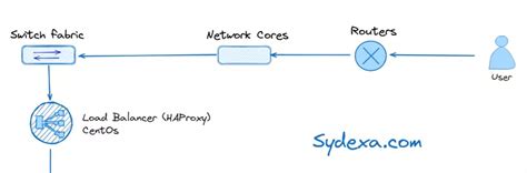Đừng vội chạy theo microservices Bài học từ thành công của Stack Overflow