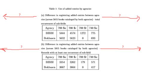 Caption Justification In Subtable Subfig Package Tex Latex Stack