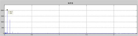 Matlab音乐十二平均律频谱分析与stm32电子琴（含源码）根据十二平均律计基于matlab的音乐信号处理和分析 Csdn博客