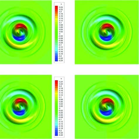 Contour Colours Of The Velocity Component V 1 For The Solid Rotor Download Scientific Diagram