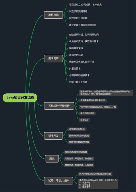 java是什么？java到底学什么？java学完能干什么工作？ 知乎