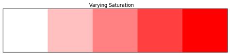 Data Visualization Rules And Guidelines — Quantecon Datascience