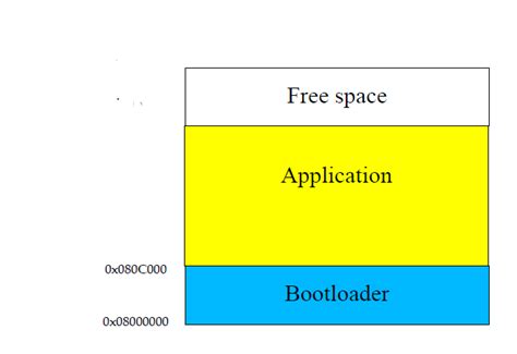 stm32 bootloader 跳转到app mandd 博客园