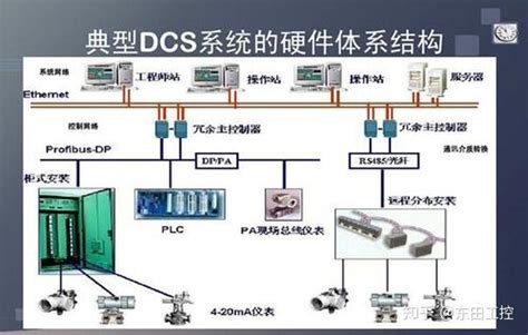 Dcs和plc的区别 知乎