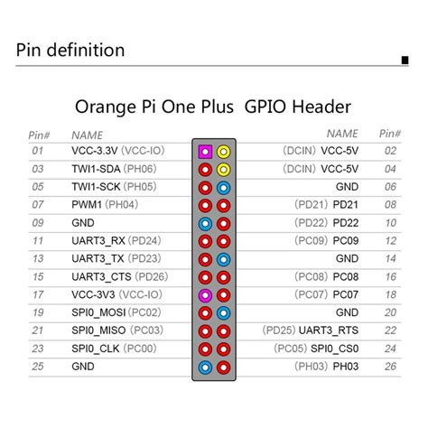 Unlocking The Potential Orange Pi Datasheet Essentials You Need To Know