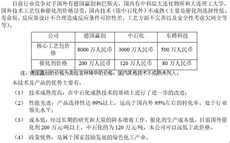 低成本高效环保的HPPO法制环氧丙烷催化剂 迈科技技术库