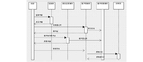 软件工程上机实验报告 1 10 word文档在线阅读与下载 文档网