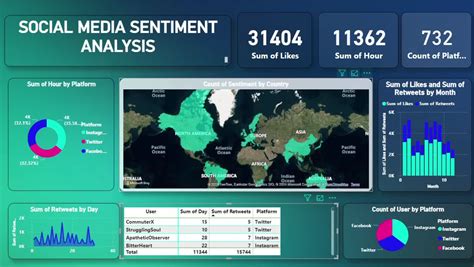lishika sharon on linkedin datascience internship projectcompletion prodigyinfotech