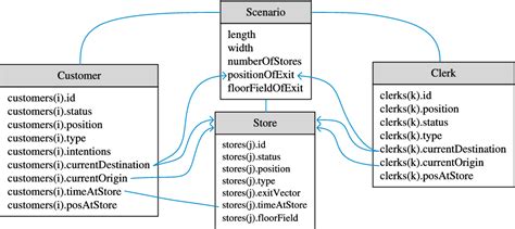 Figure 3 From Simulating Large Scale Pedestrian Movement Using Ca And