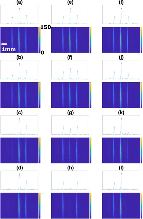 The Output Beam At The Focal Plane Along With Its Intensity Cross