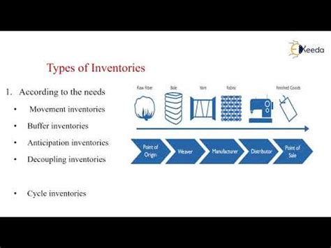 Types Of Inventory Inventory Control Production Planning And