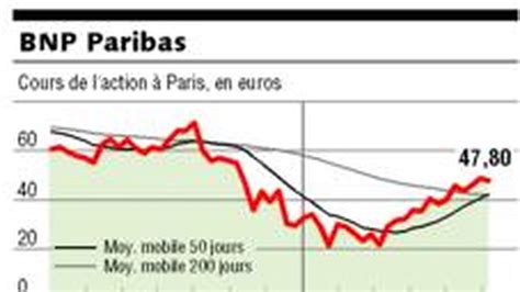 Bnp Paribas Les Echos
