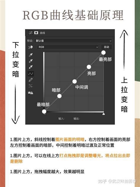 10秒掌握曲线调色原理 知乎