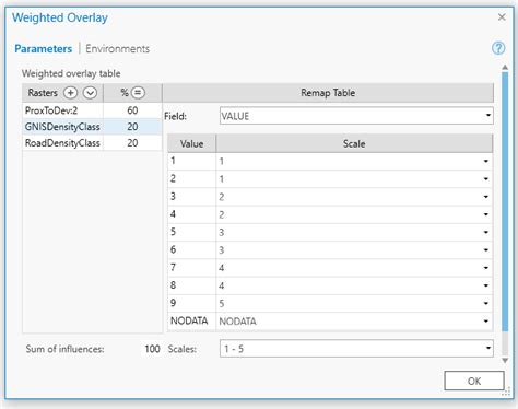 Env 761 Threat Mapping