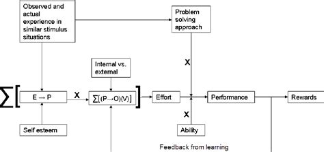 Figure 2 From The Preference Between Salary Increase And More Vacation Time Semantic Scholar
