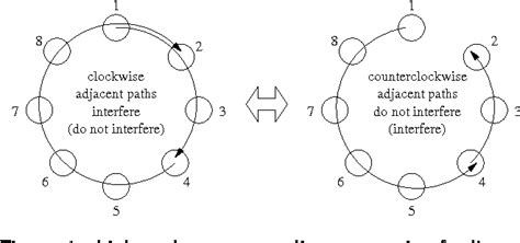 Figure 1 From An On Line Routing And Wavelength Assignment Algorithm
