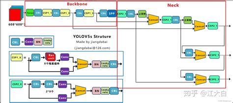 Yolov5一些知识 Csdn博客