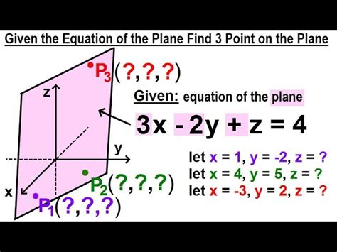 Calculus 3 Ch 22 Planes In 3 D Equation 6 Of 22 Find 3 Points On