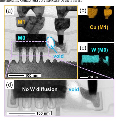 Figure 6 From Interconnection Reliability On Finfet Devices Semantic Scholar