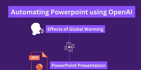 Generate Powerpoint Presentation With Openai The Future Of Slide Decks Dev Community