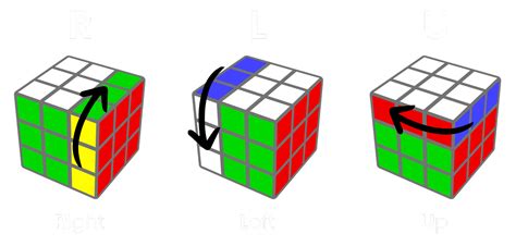 Cube Notation Master Cube Moves — Cubeacademy