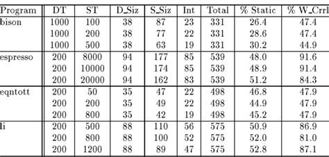 Trace Driven Simulation Results Download Table