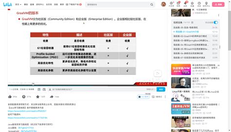 【jvm学习记录】高级篇、01、graal Vm 介绍 Csdn博客 【jvm学习记录】高级篇、01、graal Vm 介绍 Csdn博客