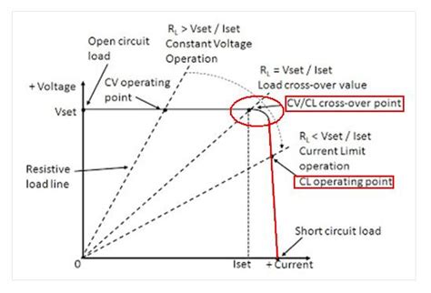 Why Does The Current Still Increase In CC Mode In A Power Supply Electrical Engineering Stack
