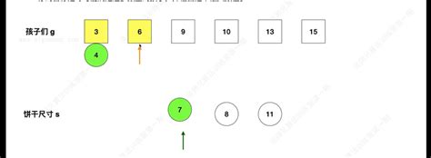 吴师兄学算法day08 贪心 Lc455 分发饼干 O蹲蹲o 博客园