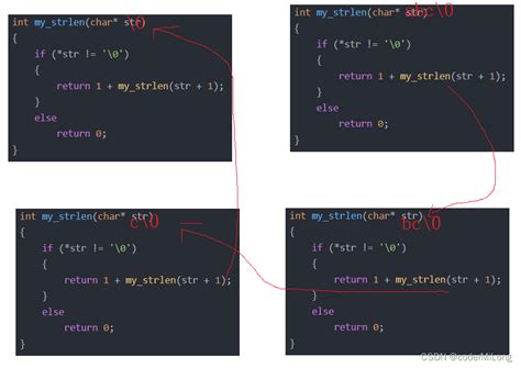 递归编程基础：概念、实例与优化 Csdn博客