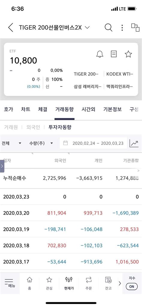 블라인드 주식·투자 삼성전자랑 인버스 둘다 개미만 사면 누가 이기나요