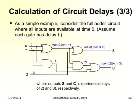 Cs1103 Digital Logic Design Ppt Video Online Download