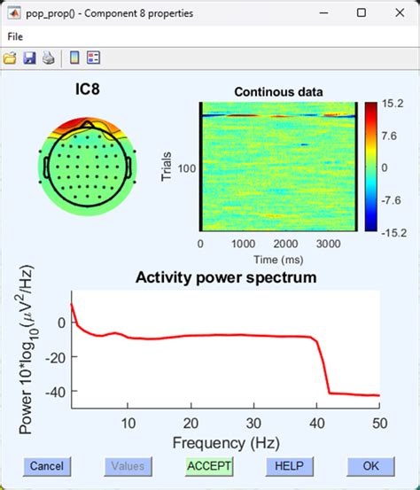 EEG Analysis ICA