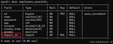 Django Orm：外键字段的命名与查询机制解析crm Api 可以通过prefer Header 查到外键属性名吗 Csdn博客