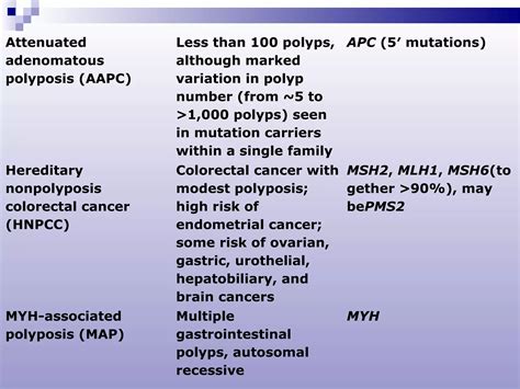 Molecular Biology Of Colo Rectal Cancers Ppt