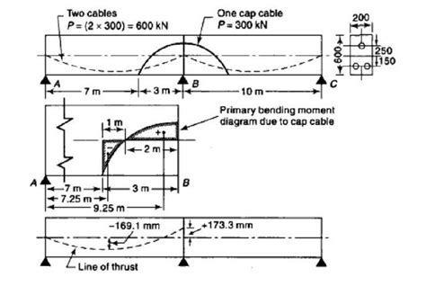 Solved Two Simply Supported Beams Abbc10m Of