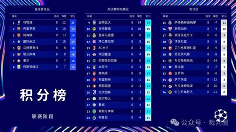 【欧冠】202425欧冠联赛淘汰赛阶段附加赛对阵，曼城对阵皇马vs葡萄牙体育皇家马德里