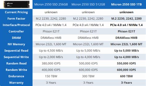 Micron 2550 Ssd 1tb Ssd Review 232 Layers Of Domination