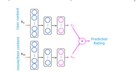 question instead of 2 neural network can we make 1 huge neural network