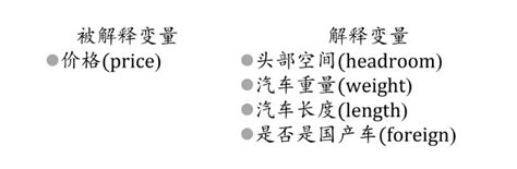 【stata】stata计量论文写作：实证论文如何写作？ 计量经济学stata数据分析论文 csdn博客