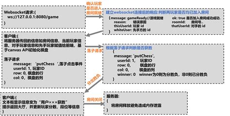 Springboot Csdn