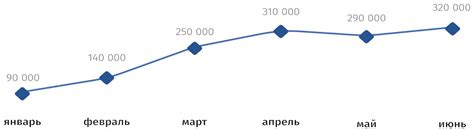 Давайте зафиксируем, какая у вас маржа | Adesk