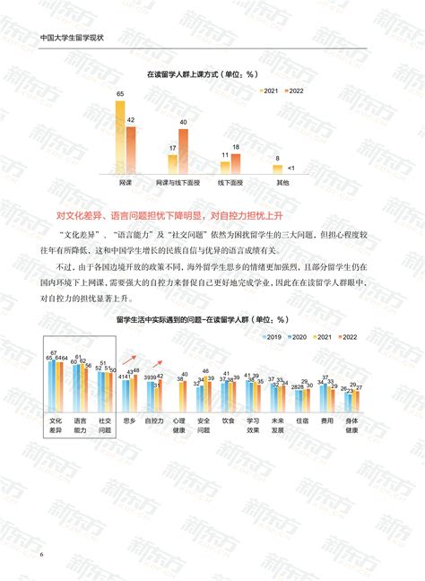 2022中国留学白皮书留学大数据出国留学 新东方前途出国