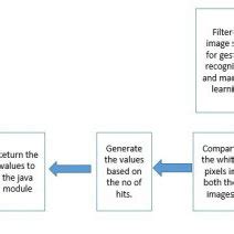 System Architecture Of Python Machine Learning Environment Download Scientific Diagram