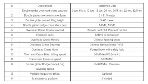 Overhead Crane LH Model Double Beam Bridge PT Jaya Karya Makassar
