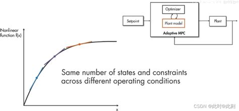 了解模型预测控制4 自适应，增益调度和非线性mpc自适应mpc Csdn博客