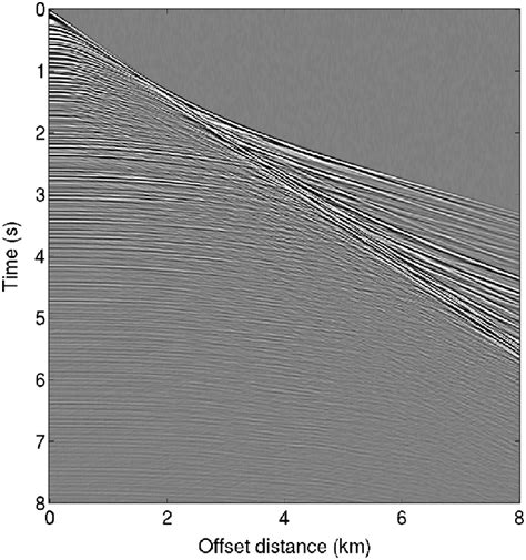 Representative Seismogram Of The Seg 2014 Benchmark Data Set Download Scientific Diagram