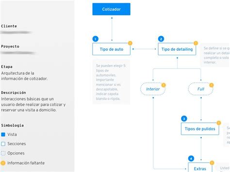 UX Flow Web Design Diagram Design Mobile Application Design